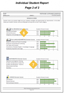 Iowa Statewide Assessment of Student Progress (ISASP)
